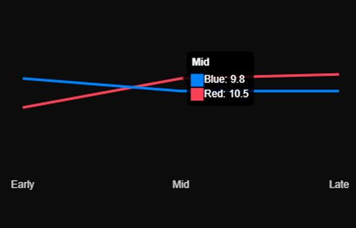 ProComps.gg l Best drafting app for League of Legends
